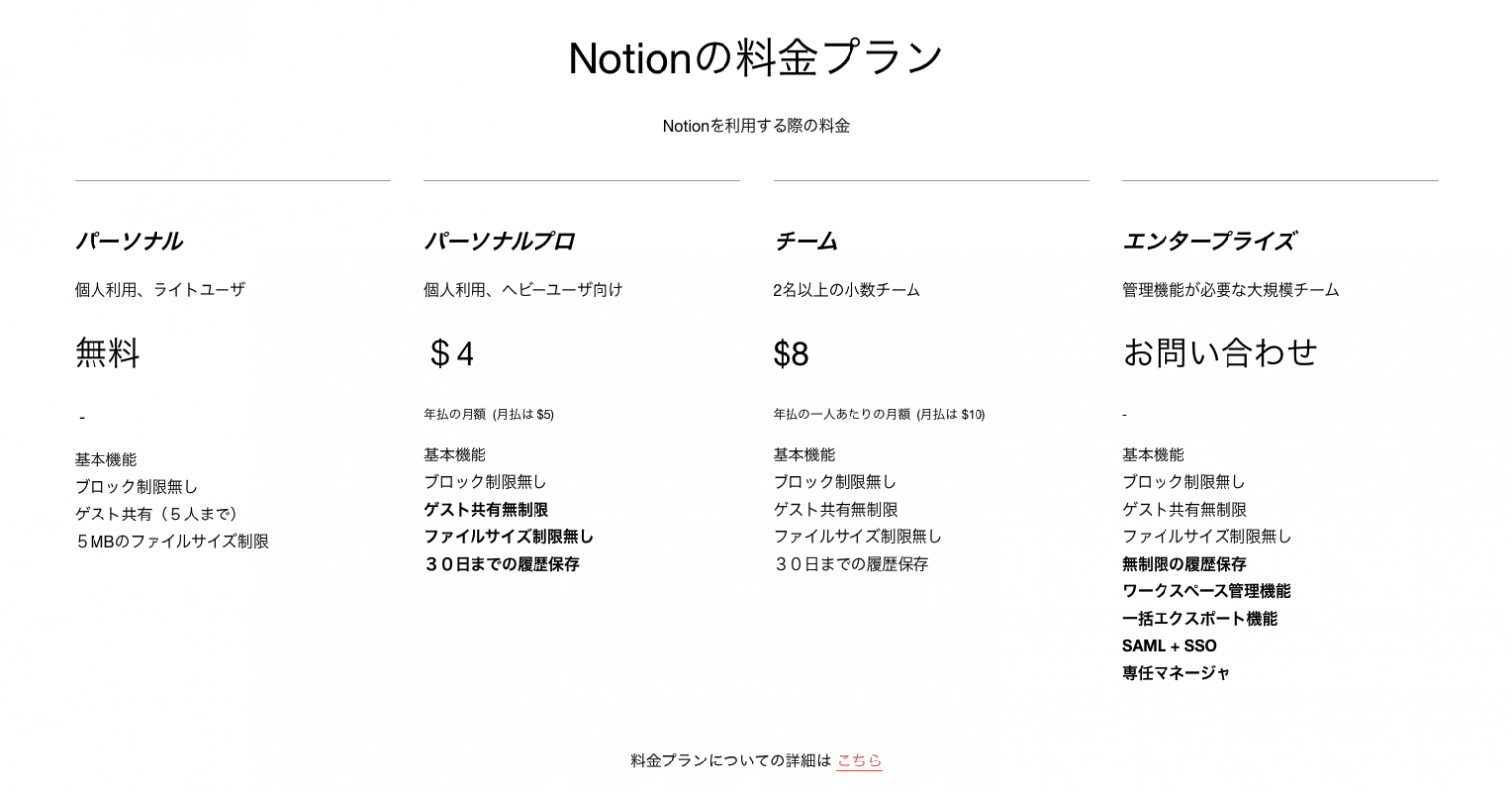 【初心者向け】ノーコードツールNotion（ノーション）の解説と使い方 | メディア | NOCODO（ノコド）
