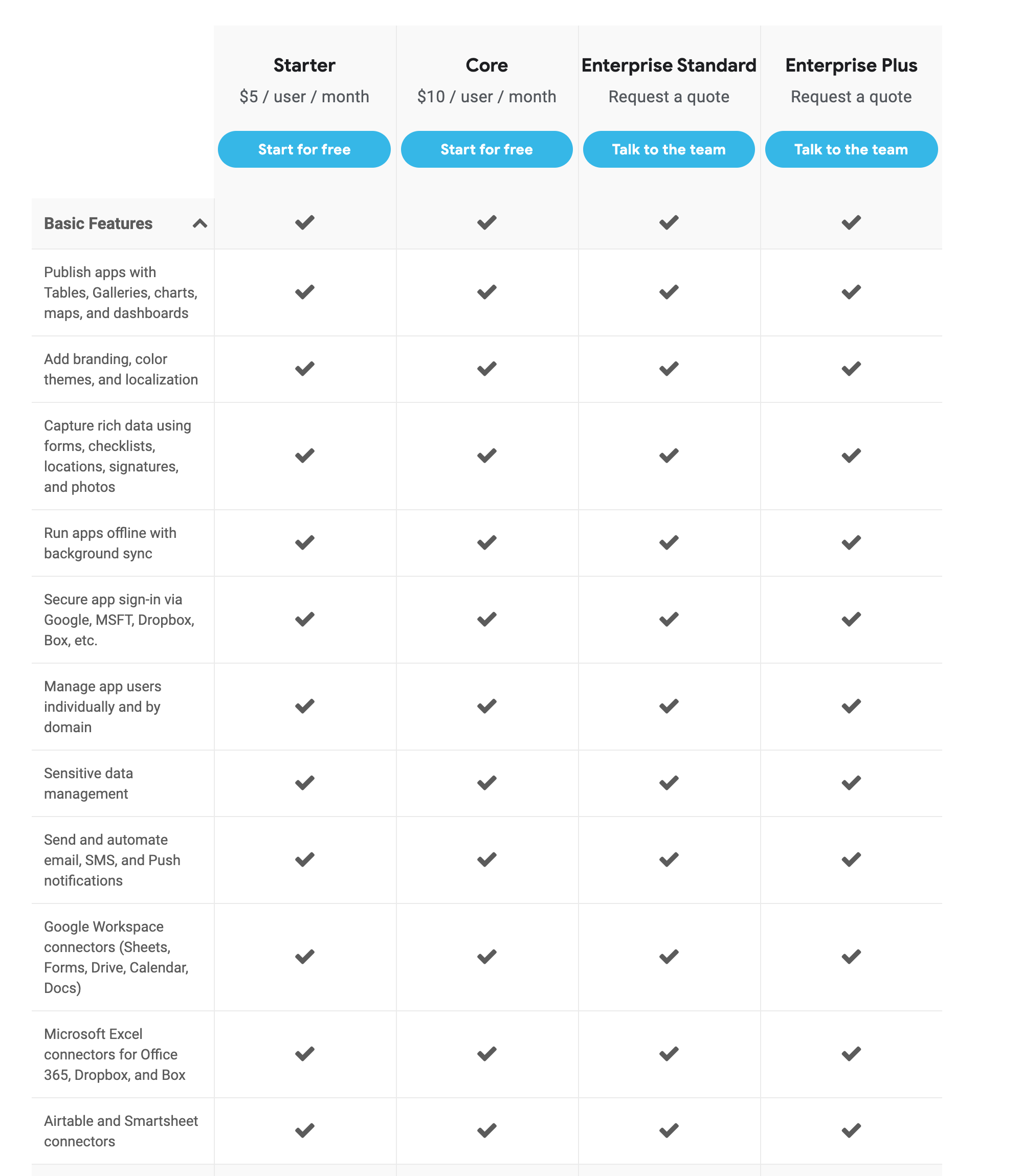 Googleのノーコードツール「AppSheet」でスプレッドシートをより強力に、業務効率化！ | メディア | NOCODO（ノコド）