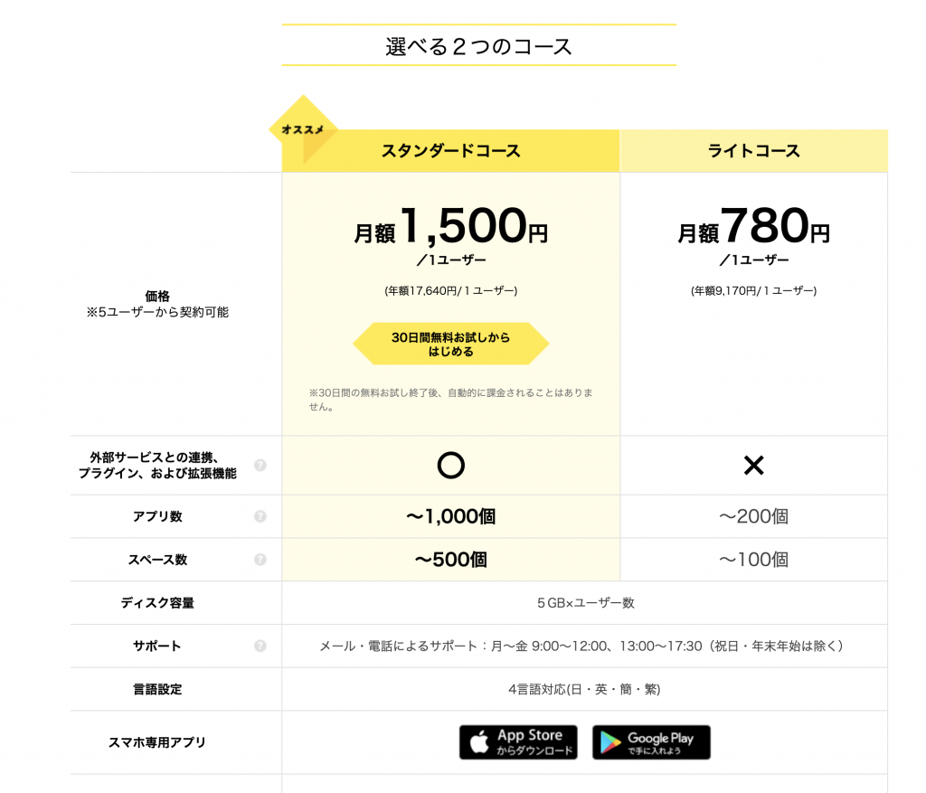 【kintone AppSheet】業務改善DX推進ノーコードツール比較！ | メディア | NOCODO（ノコド）